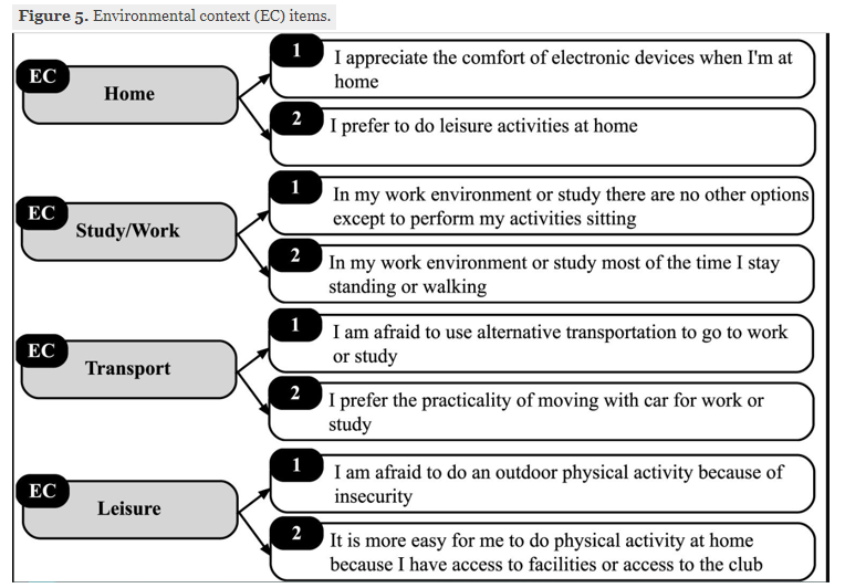 Characterization and Agreement Between Application of Mobile Ecological ...