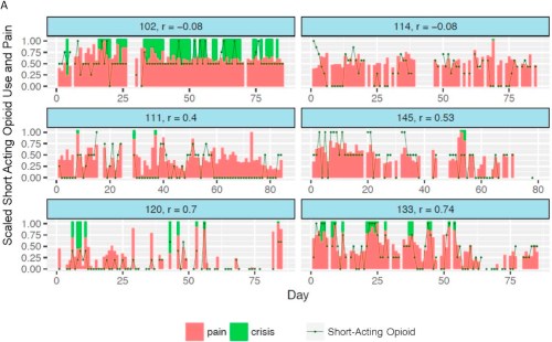 How to Run a Successful EMA/EMI Study : ilumivu