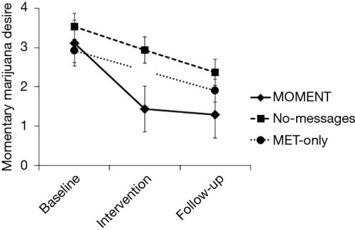 How to Run a Successful EMA/EMI Study : ilumivu